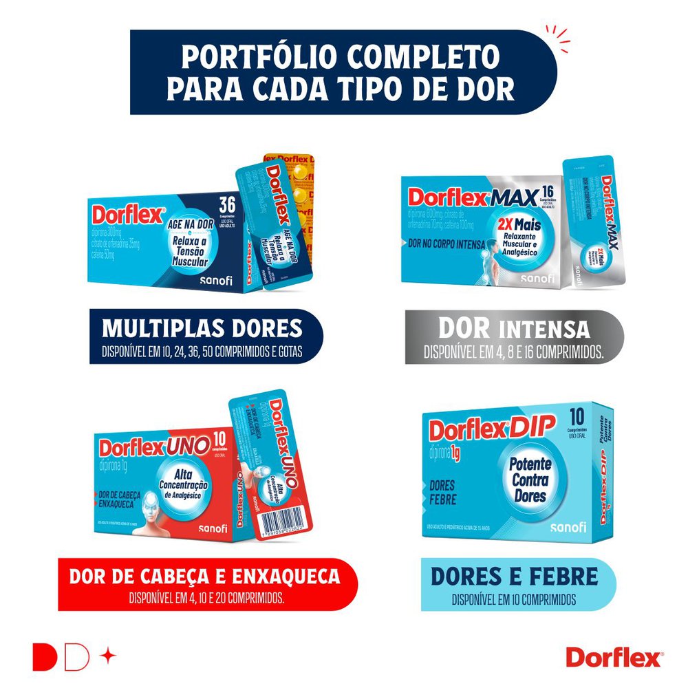DORFLEX ANALGESICO E RELAXANTE MUSCULAR 50 COMPRIMIDOS - farmagora